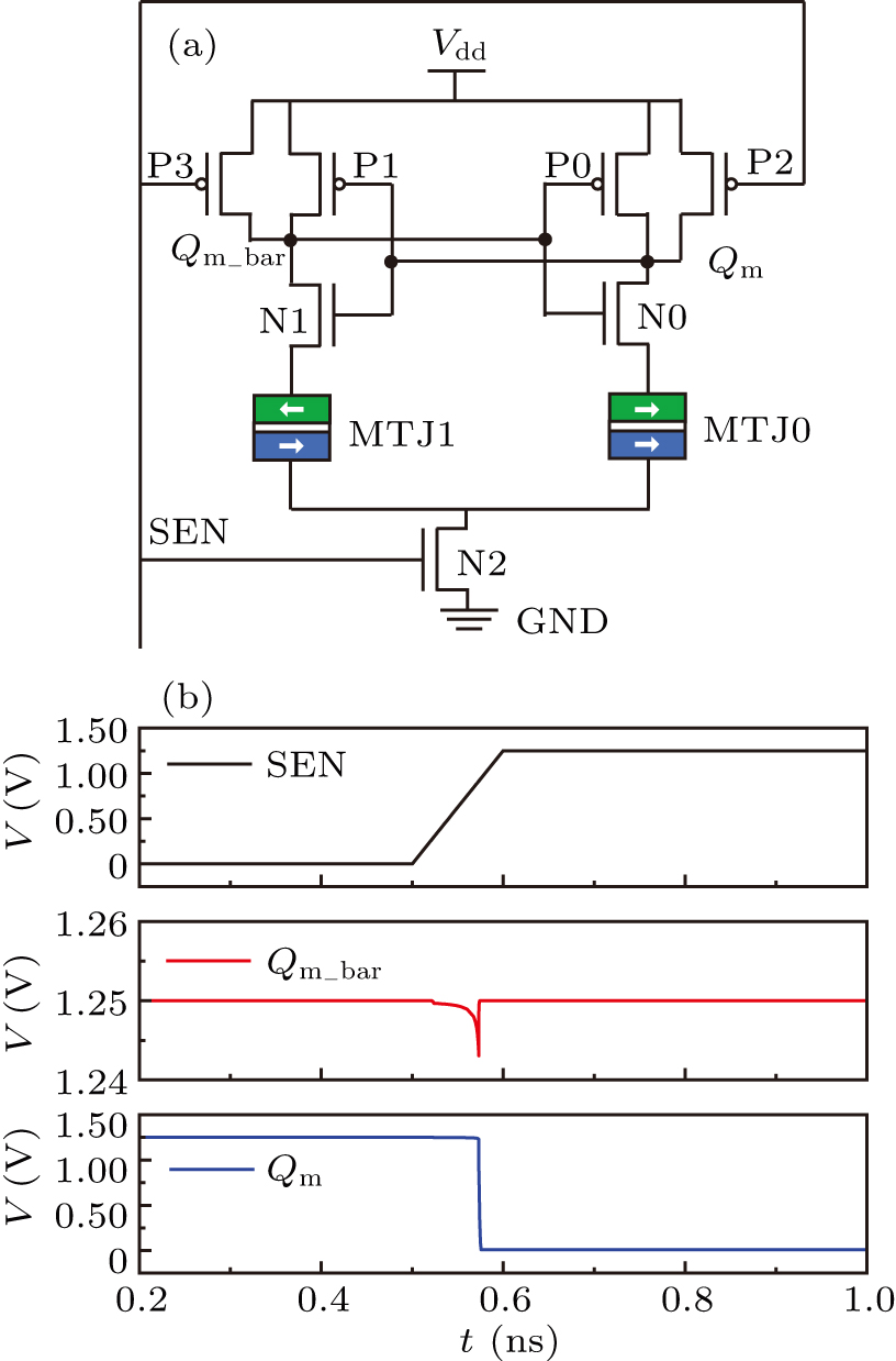 Method of simulating hybrid STT-MTJ/CMOS circuits based on MATLAB/Simulink - IOPscience