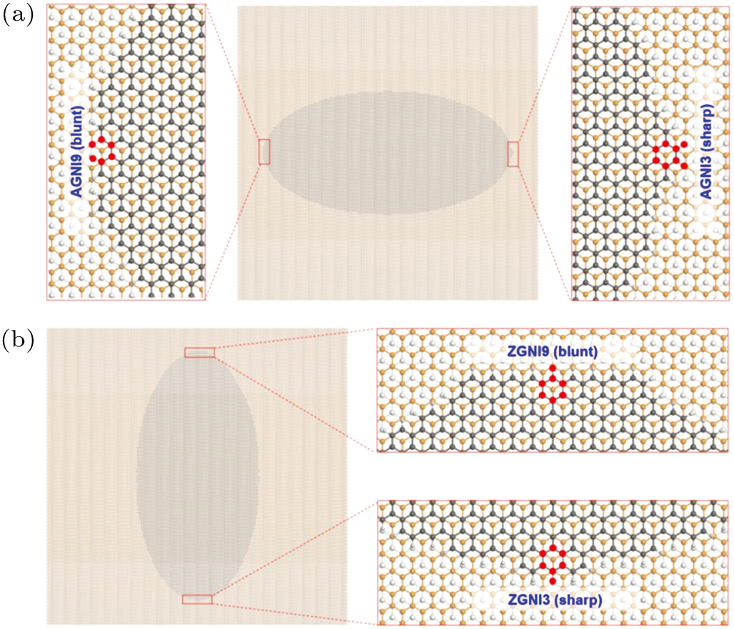 Atomistic simulations of graphene origami: Dynamics and kinetics ...