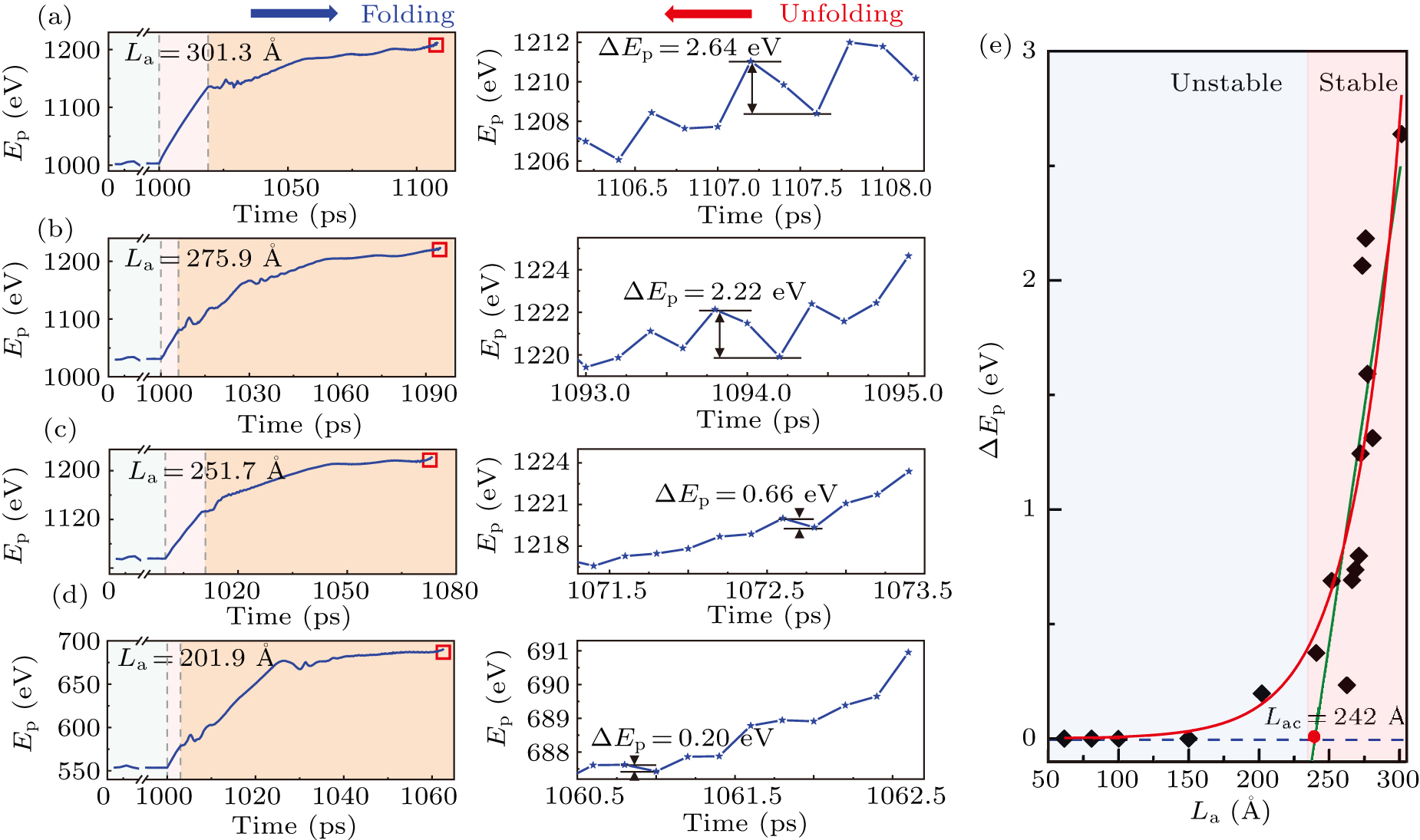Atomistic simulations of graphene origami: Dynamics and kinetics ...