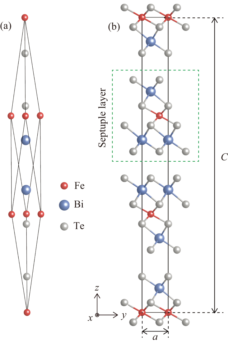 Magnetic and electronic properties of bulk and two-dimensional FeBi2Te4 ...