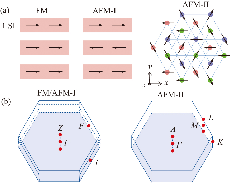Magnetic and electronic properties of bulk and two-dimensional FeBi2Te4 ...