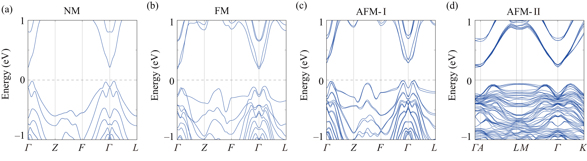 Magnetic and electronic properties of bulk and two-dimensional FeBi2Te4 ...