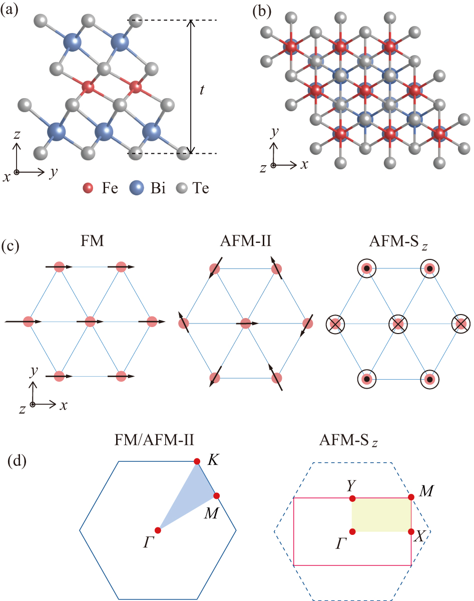 Magnetic and electronic properties of bulk and two-dimensional FeBi2Te4 ...