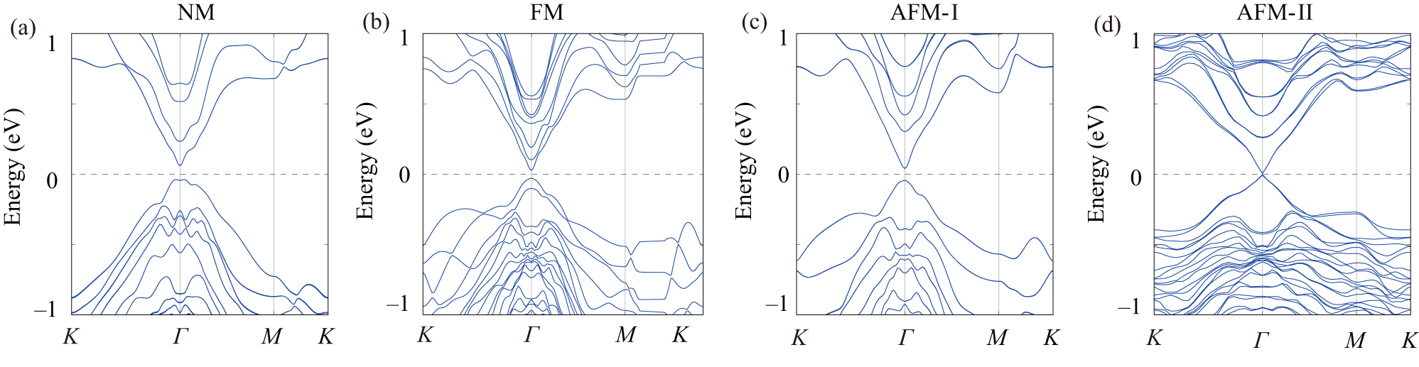 Magnetic and electronic properties of bulk and two-dimensional FeBi2Te4 ...