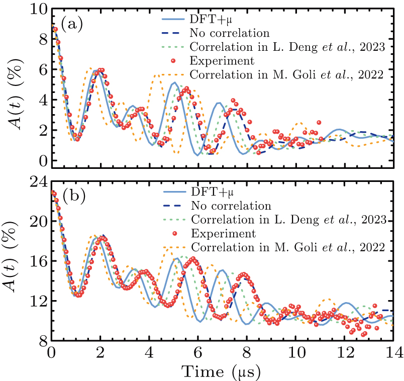 F-μ bond length and μSR depolarization spectrum calculation for ...