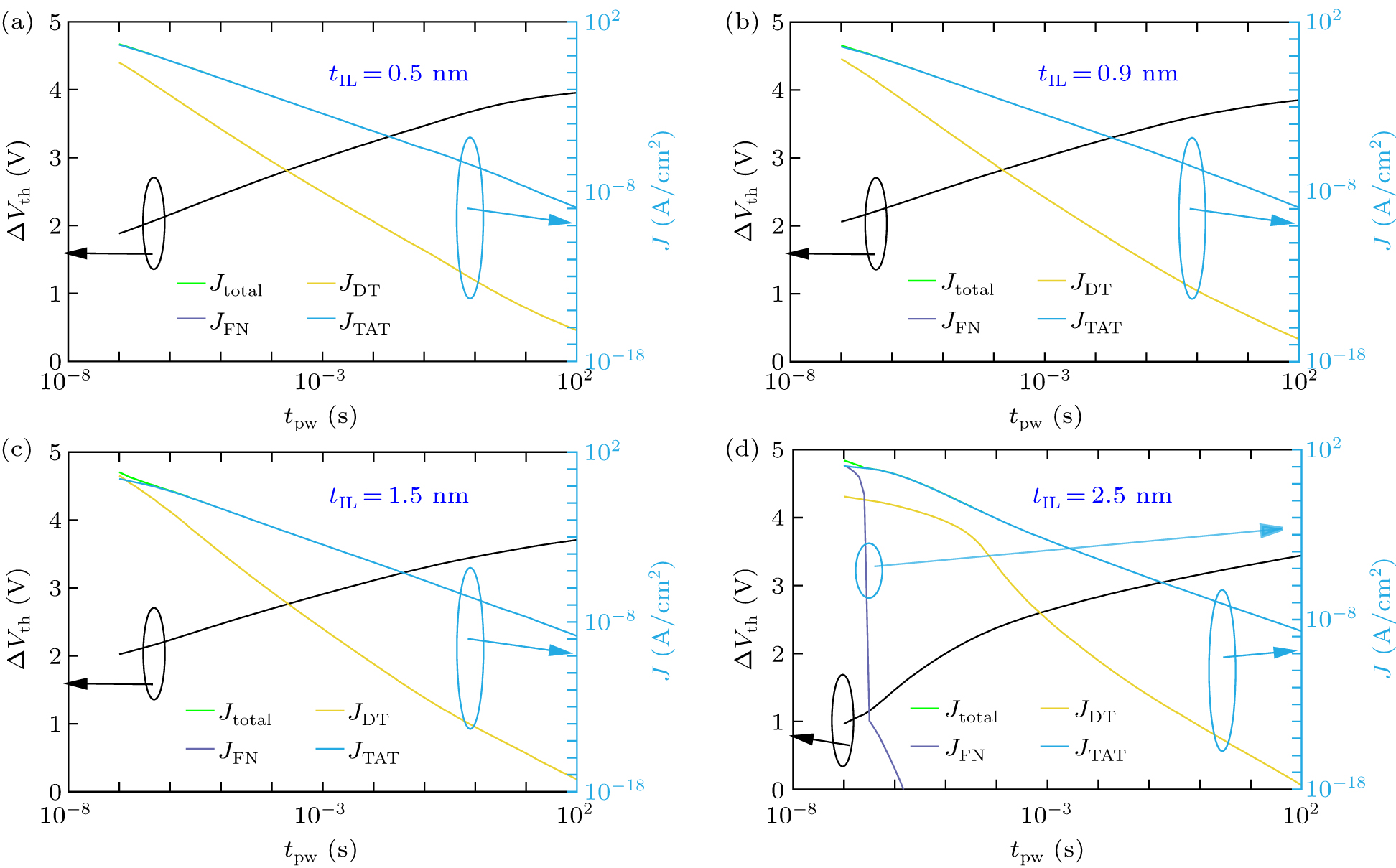Charge trapping effect at the interface of ferroelectric/interlayer in ...