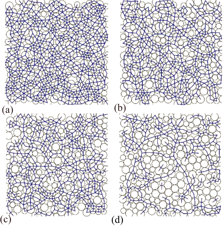 Classification and structural characteristics of amorphous materials ...