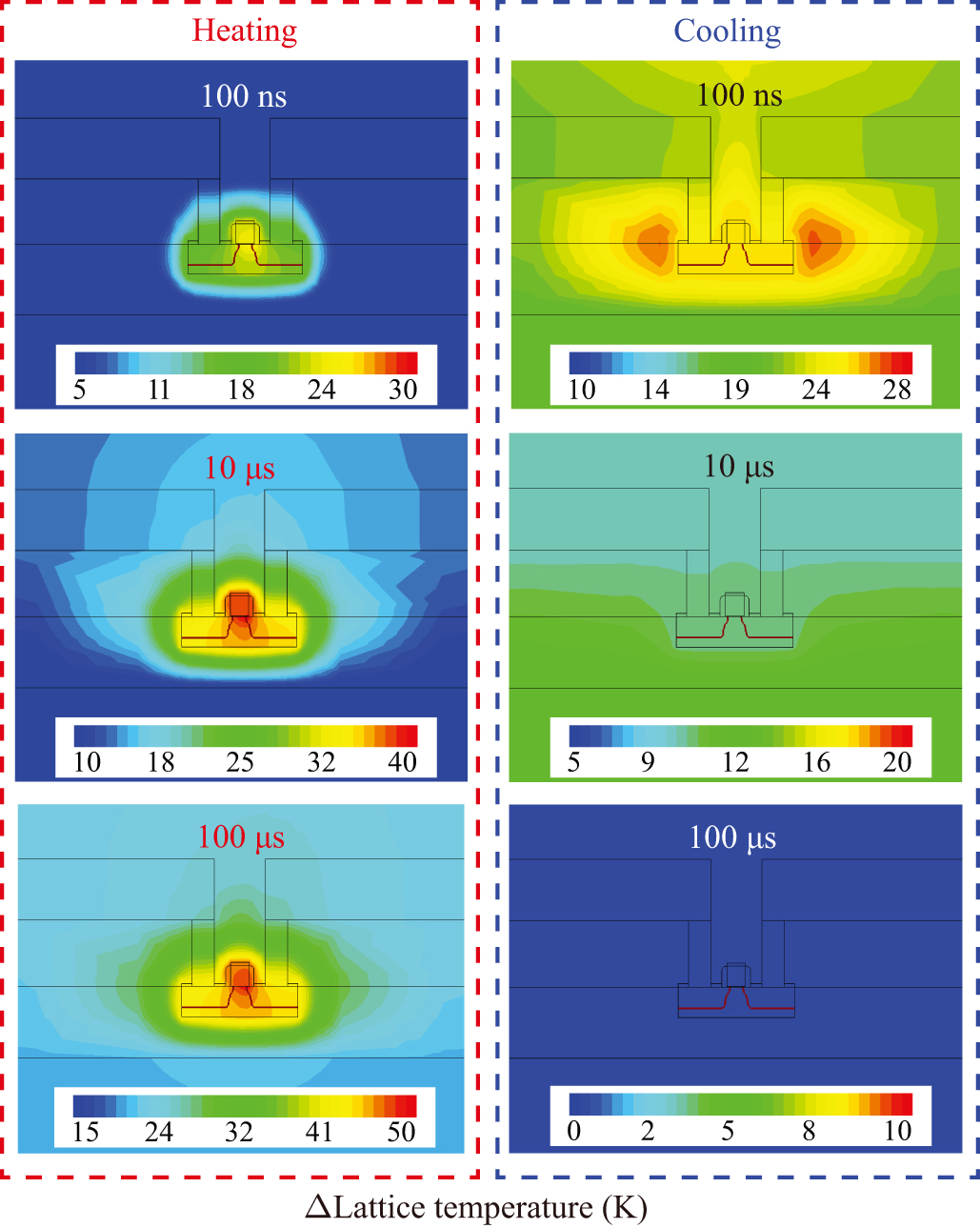 Analytical workload dependence of self-heating effect for SOI MOSFETs ...