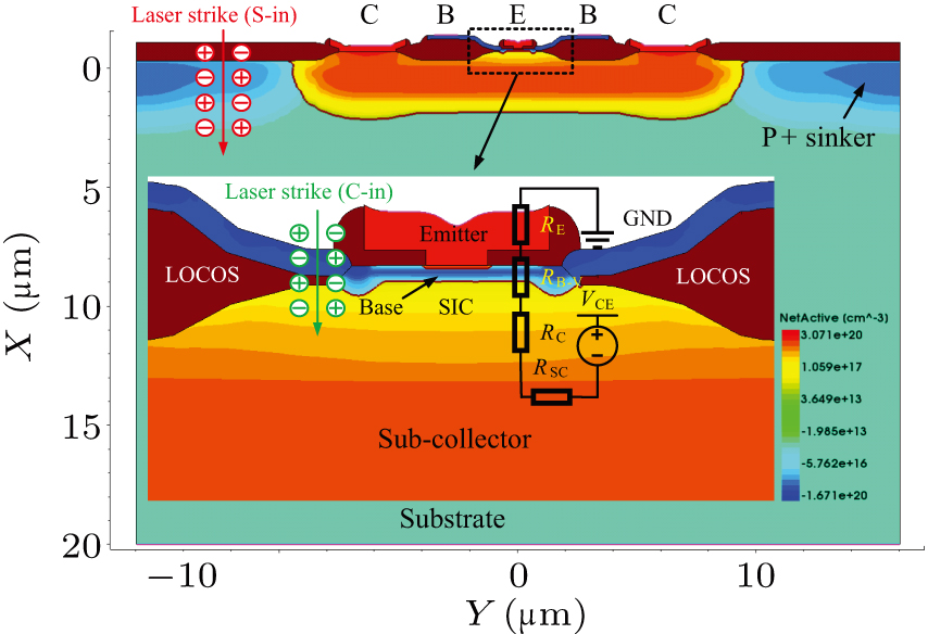 Temperature dependence of single-event transients in SiGe ...