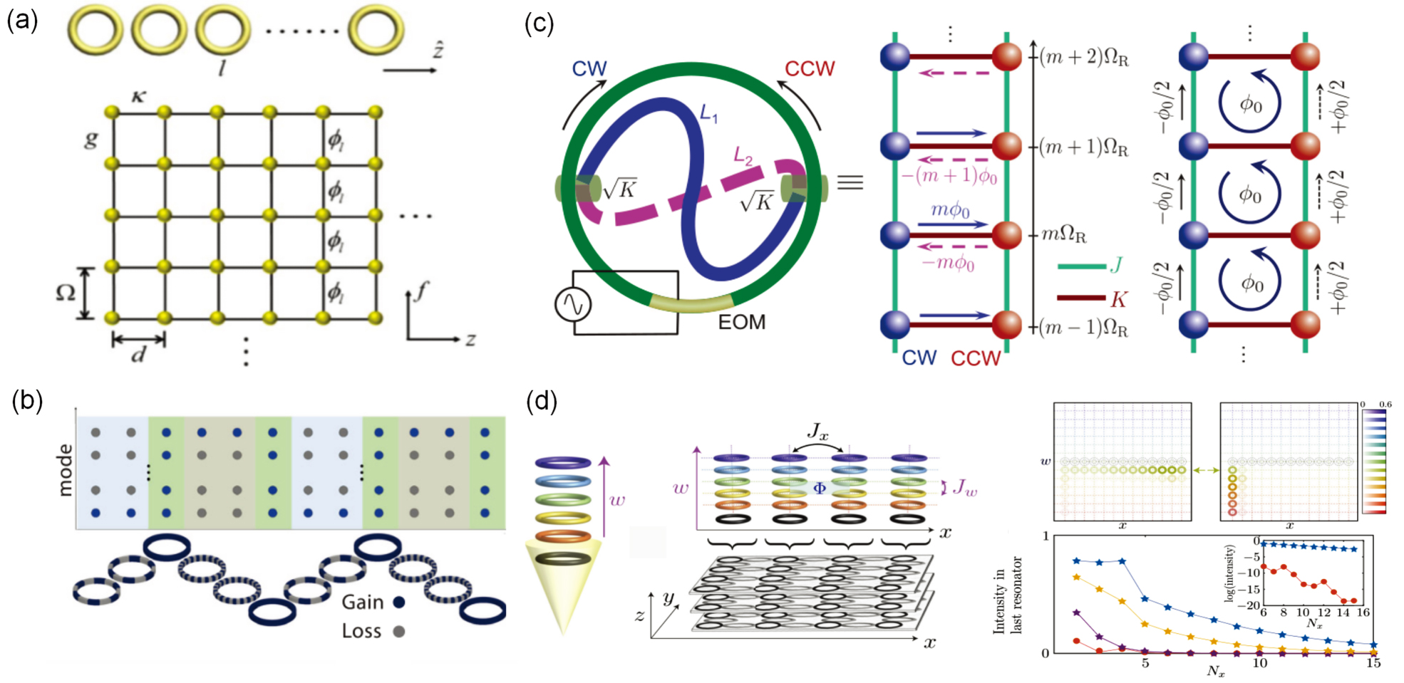Progress and realization platforms of dynamic topological photonics ...