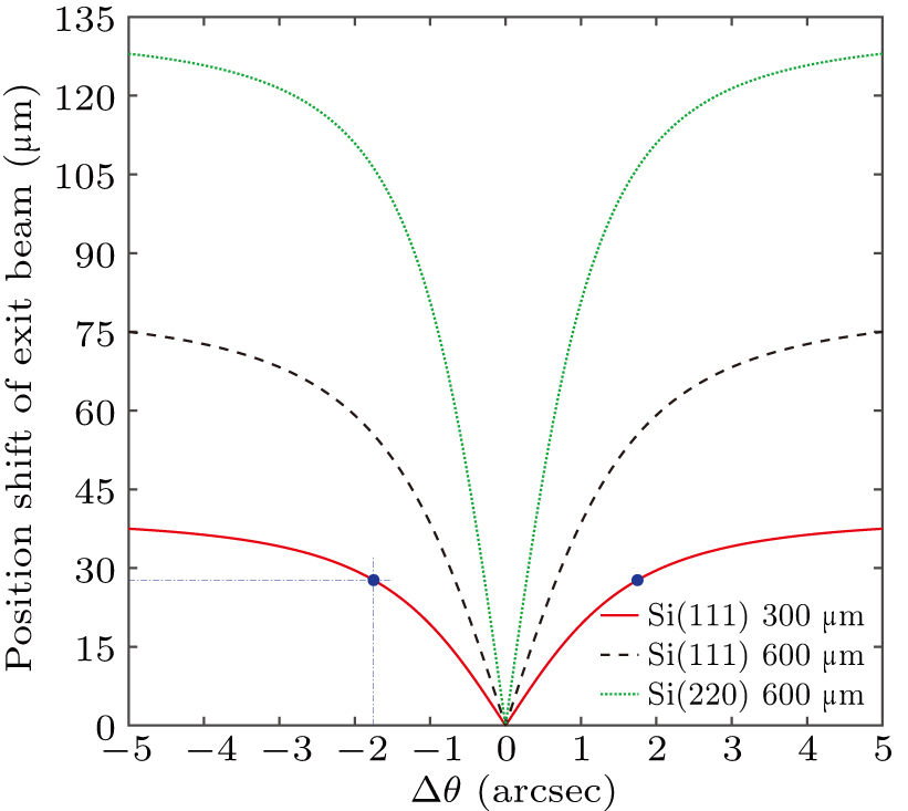 Intensity correlation properties of x-ray beams split with Laue ...
