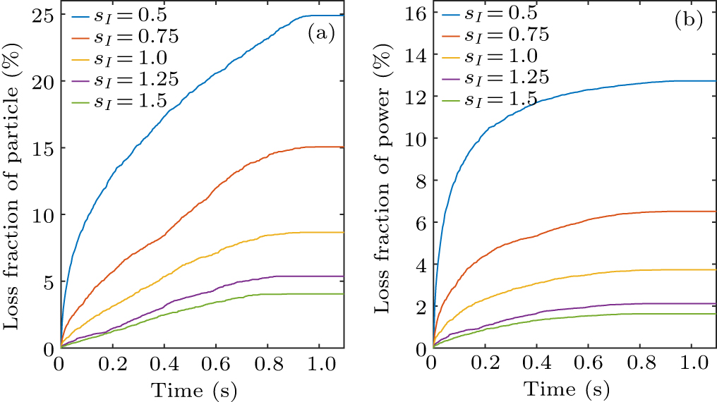 Numerical study of alpha particle loss with toroidal field ripple based ...