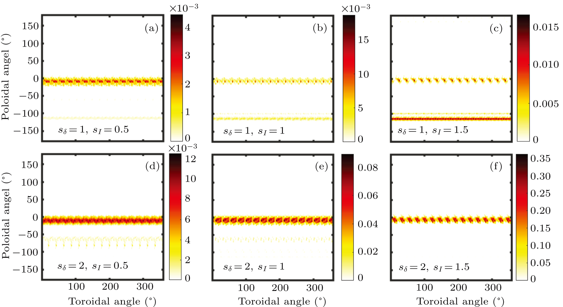 Numerical study of alpha particle loss with toroidal field ripple based ...