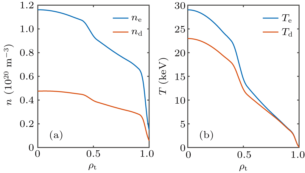 Numerical study of alpha particle loss with toroidal field ripple based ...