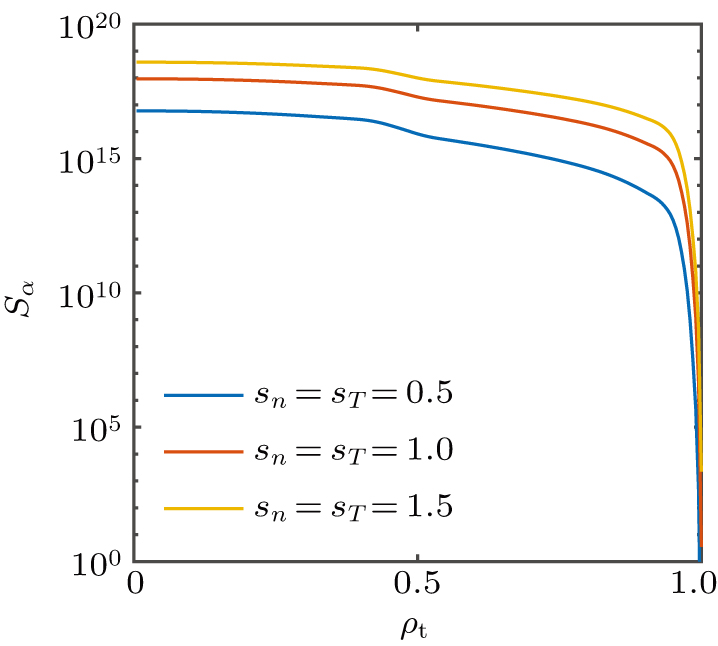 Numerical study of alpha particle loss with toroidal field ripple based ...
