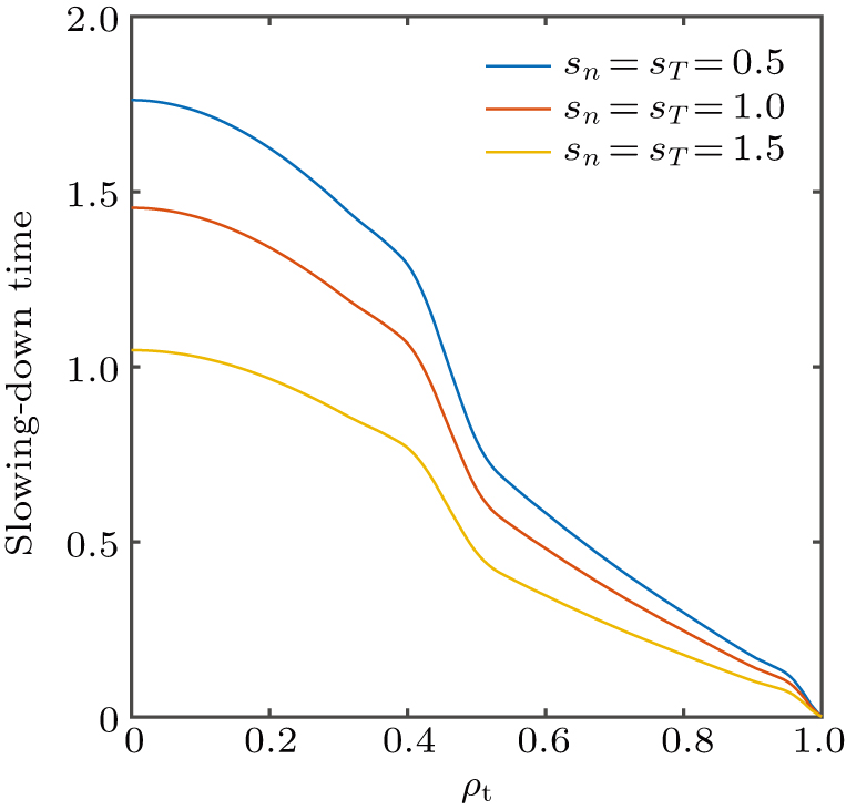 Numerical study of alpha particle loss with toroidal field ripple based ...