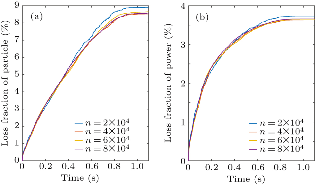 Numerical study of alpha particle loss with toroidal field ripple based ...
