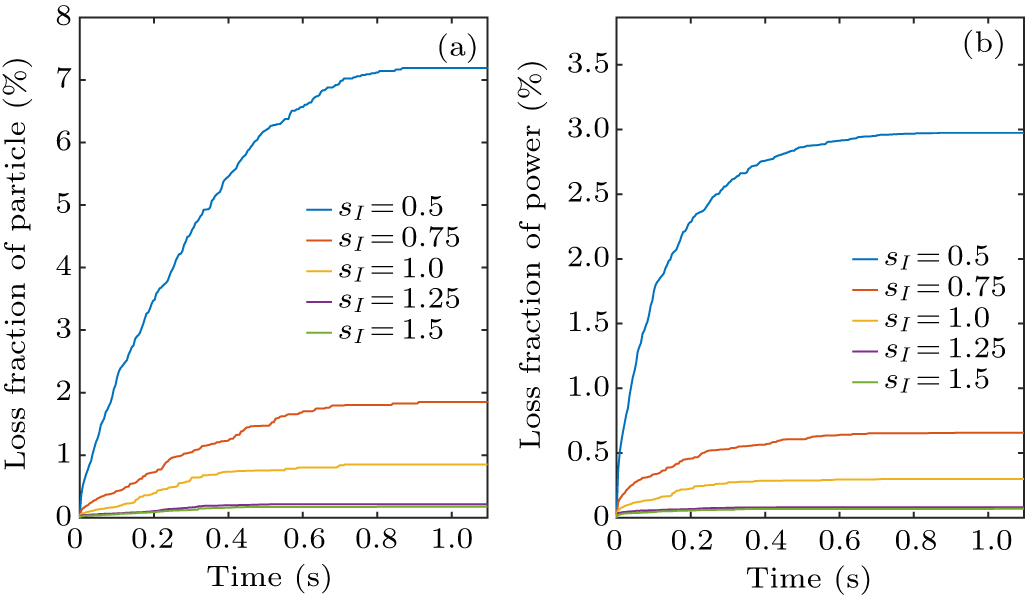 Numerical study of alpha particle loss with toroidal field ripple based ...