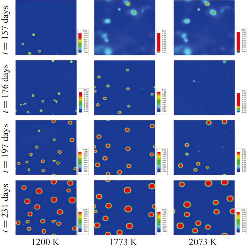 Effect of grain size on gas bubble evolution in nuclear fuel: Phase ...