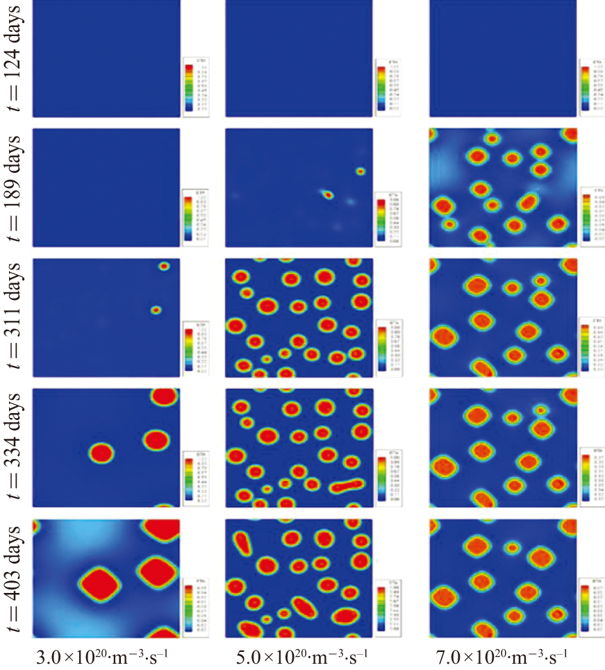 Effect of grain size on gas bubble evolution in nuclear fuel: Phase-field investigations ...