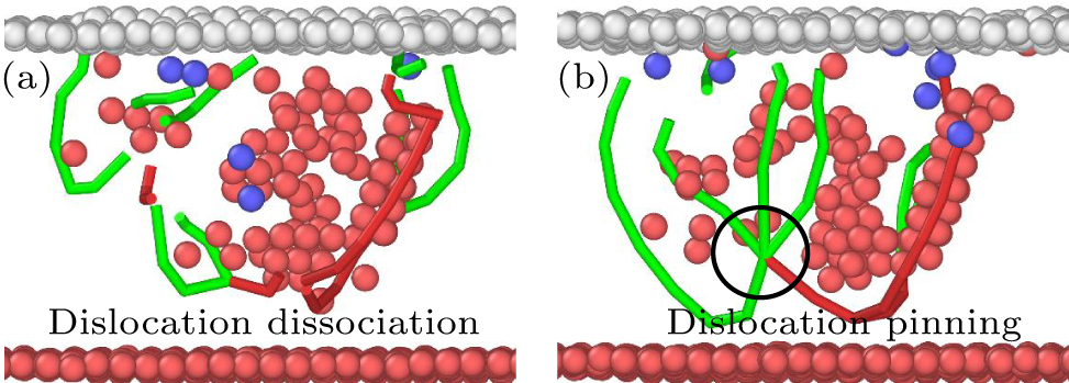 Temperature effect on nanotwinned Ni under nanoindentation using ...