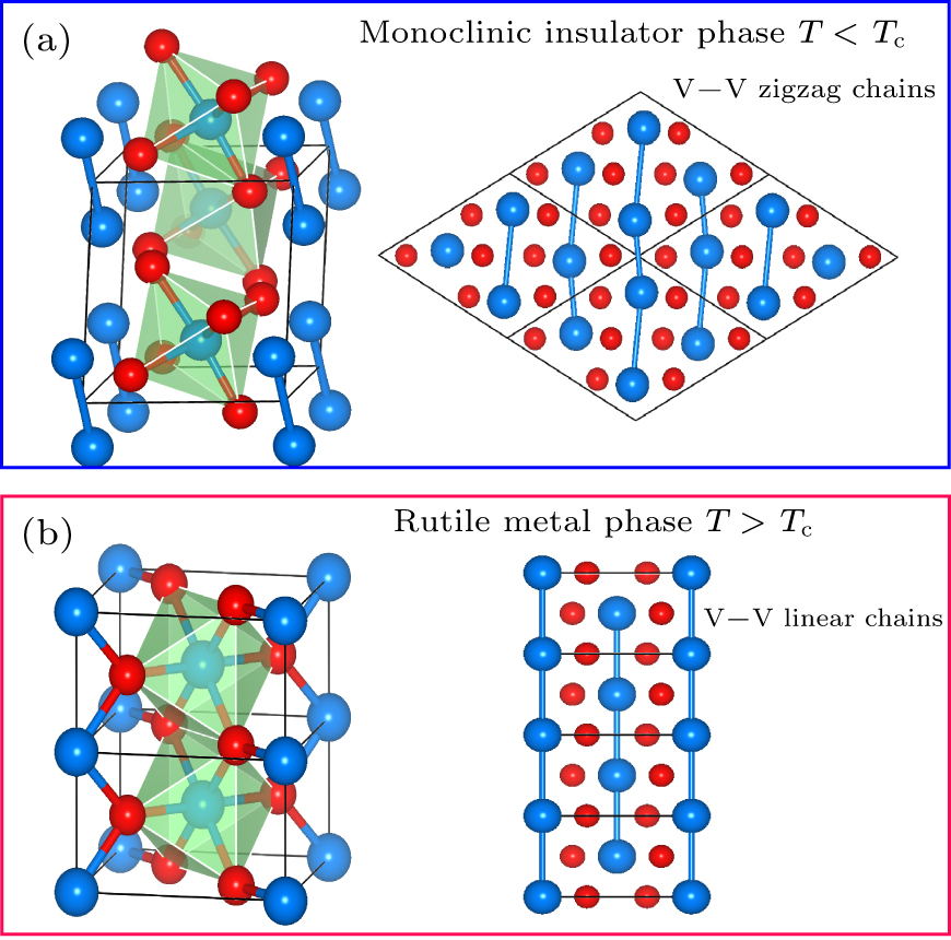 Determining Hubbard U of VO2 by the quasi-harmonic approximation ...