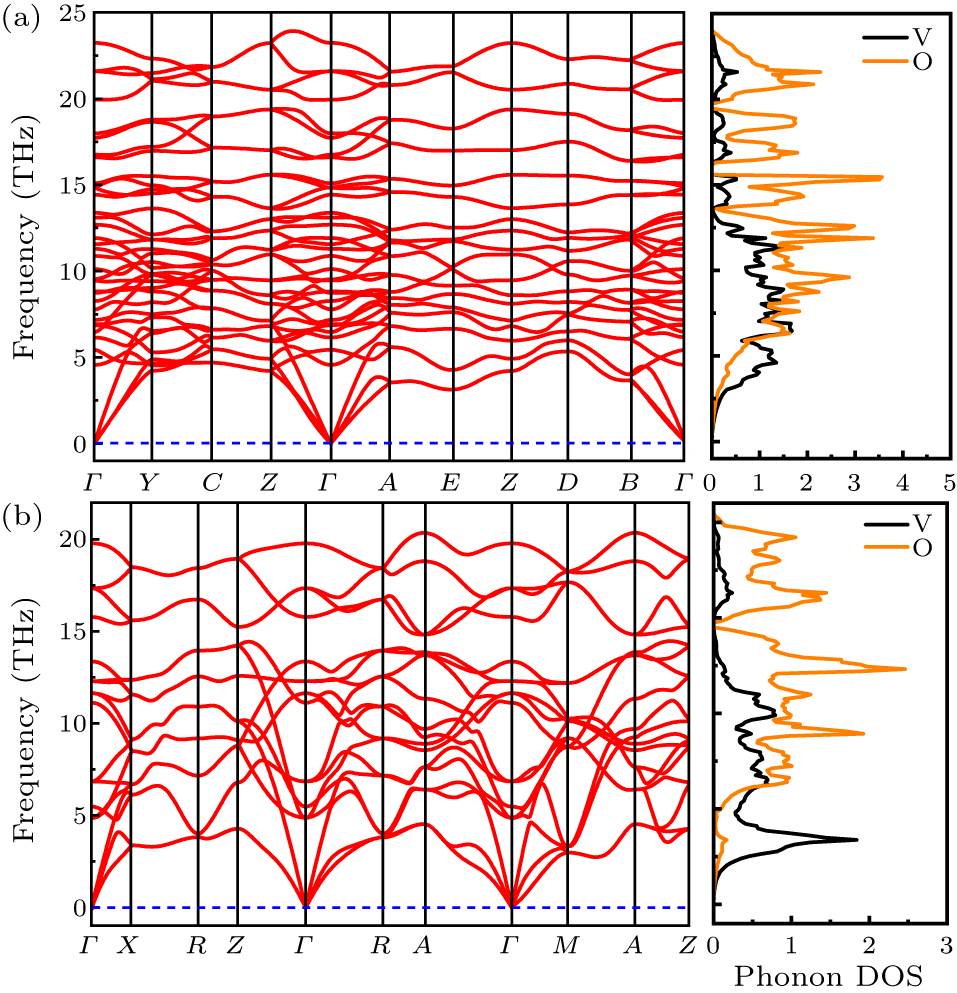 Determining Hubbard U of VO2 by the quasi-harmonic approximation ...