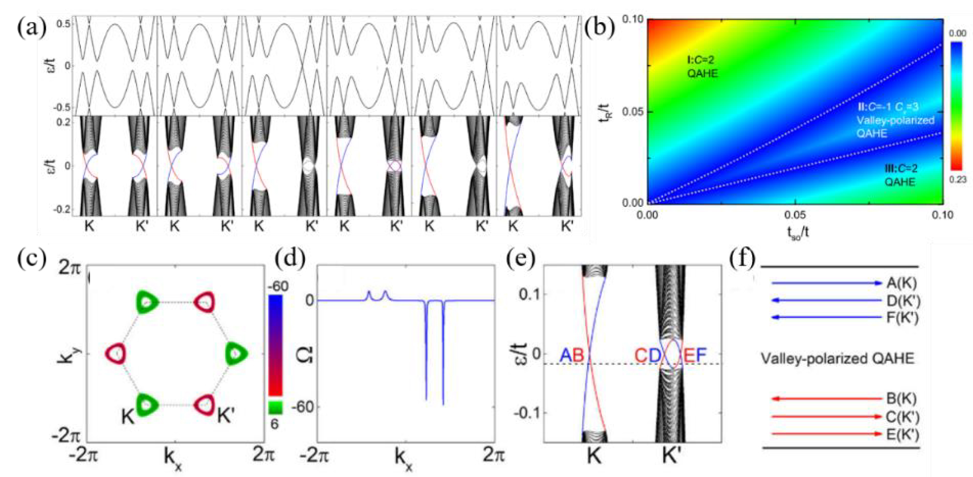 Recent progress on valley polarization and valley-polarized topological ...