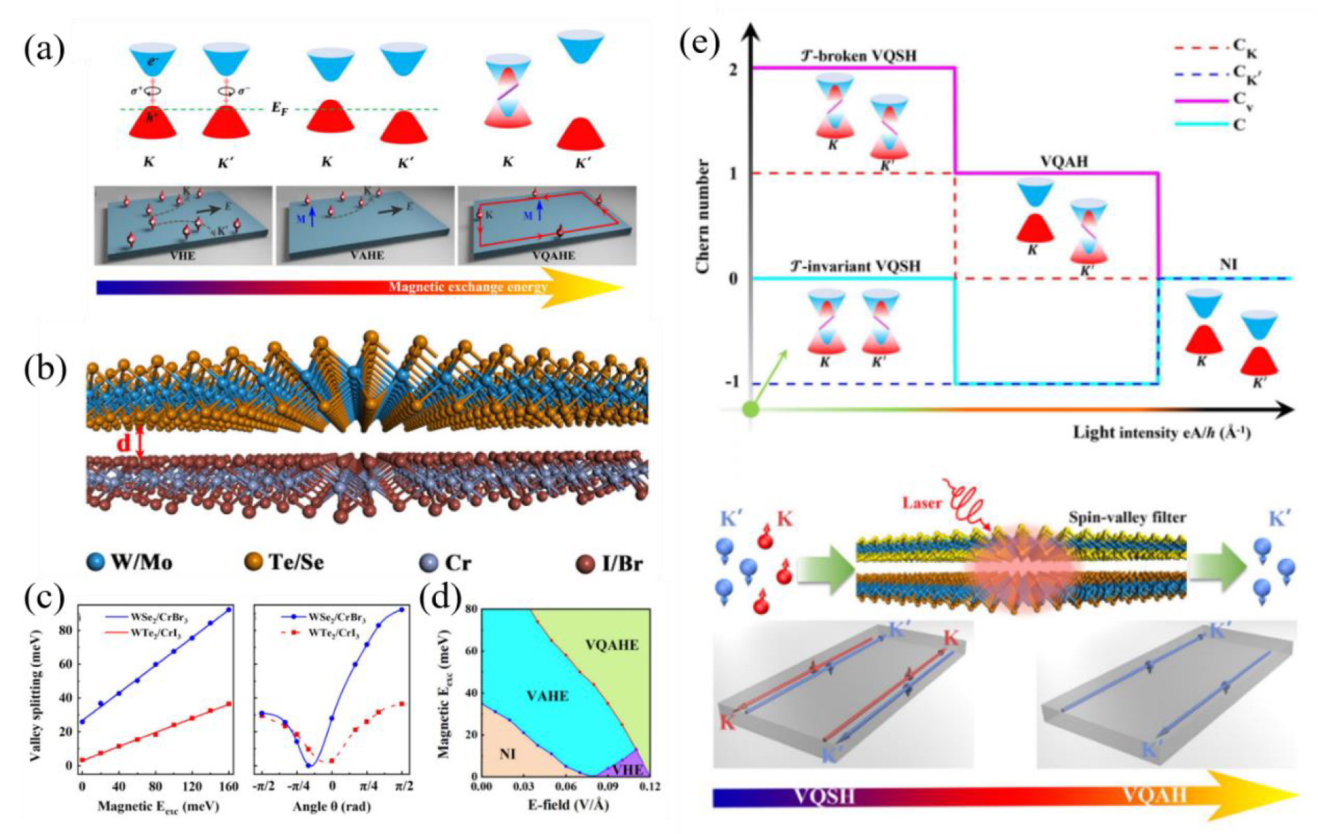 Recent progress on valley polarization and valley-polarized topological ...
