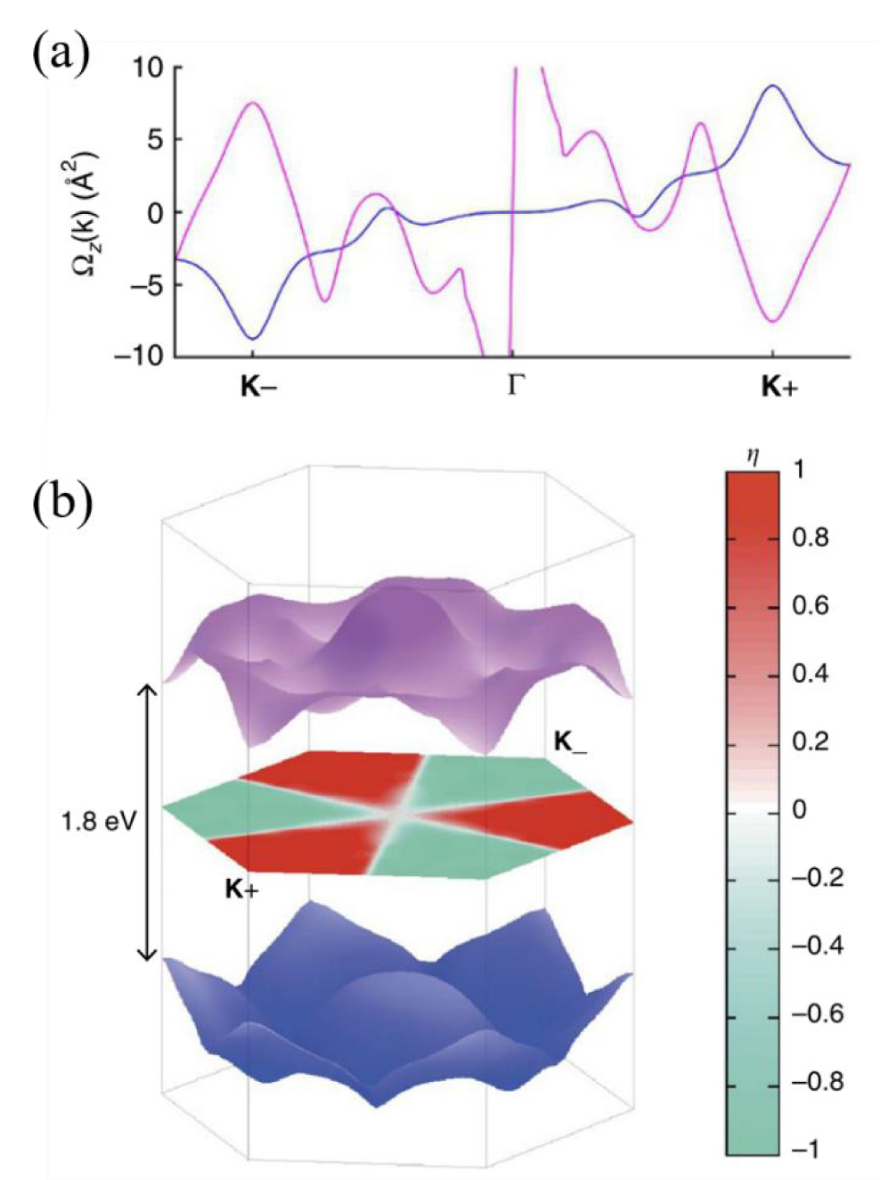 Recent progress on valley polarization and valley-polarized topological ...