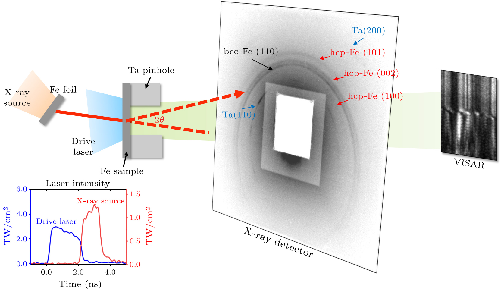 Direct observation of shock-induced phase transformation in ...