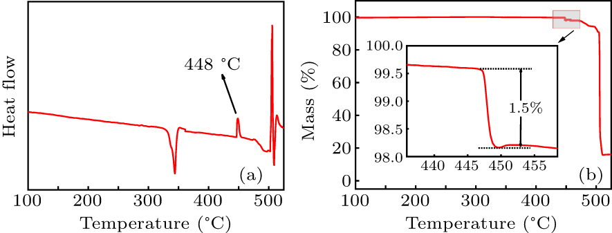 One-step synthesis of cubic gauche polymeric nitrogen with high yield ...