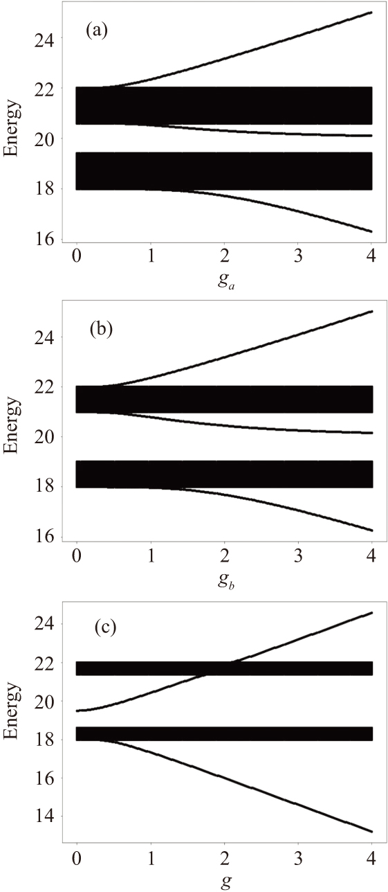 Chiral bound states in a staggered array of coupled resonators - IOPscience