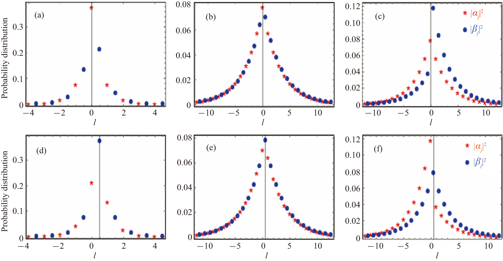 Chiral bound states in a staggered array of coupled resonators - IOPscience