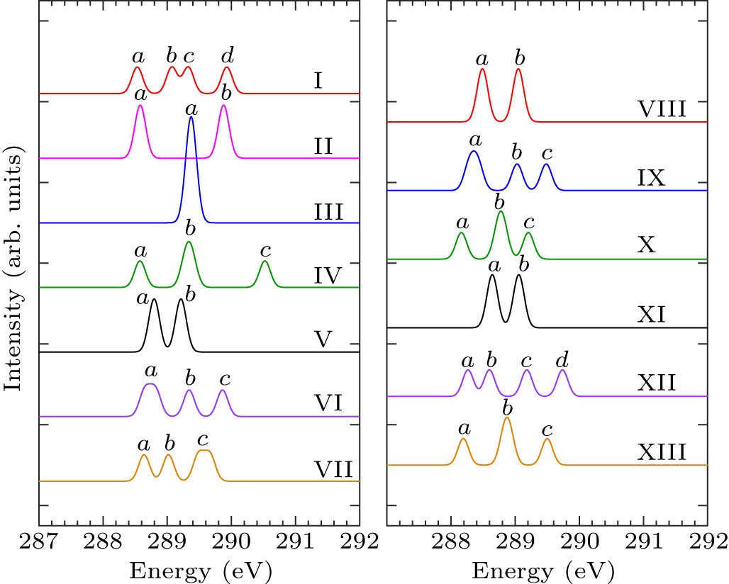 Theoretical characterization of the adsorption configuration of pyrrole ...