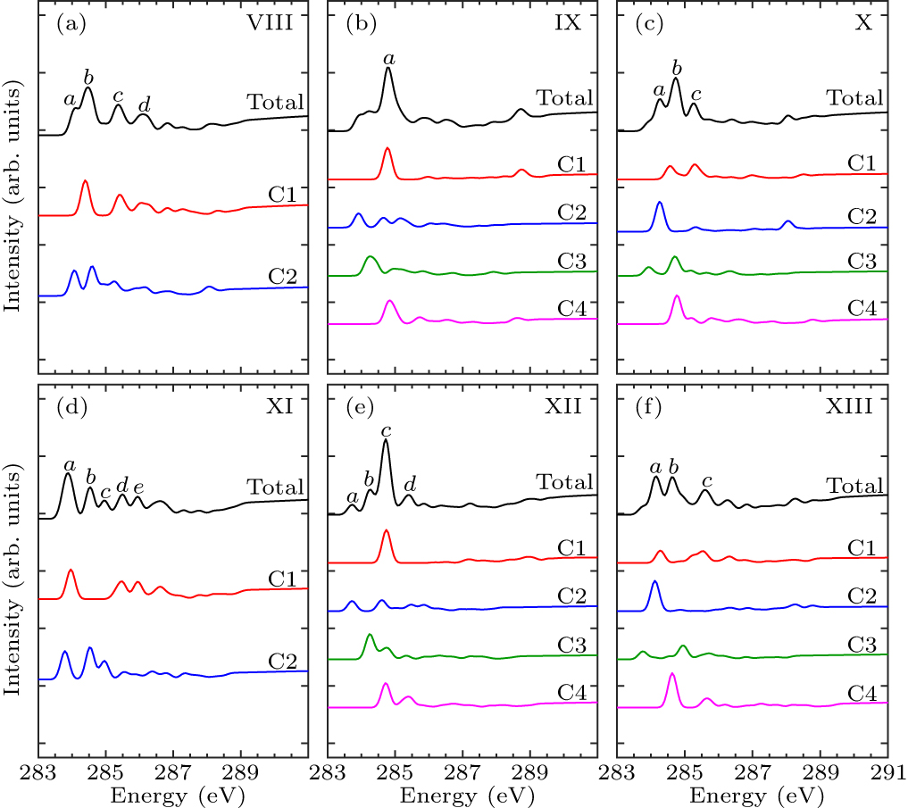 Theoretical characterization of the adsorption configuration of pyrrole ...