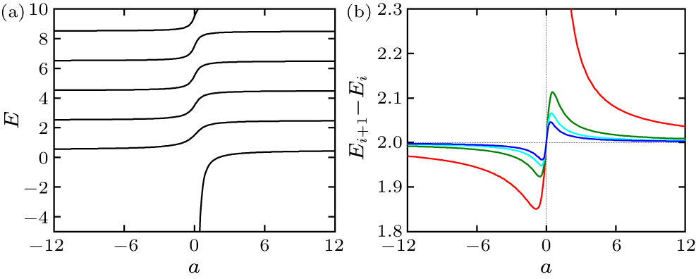 Floquet spectrum and universal dynamics of a periodically driven two-atom system - IOPscience