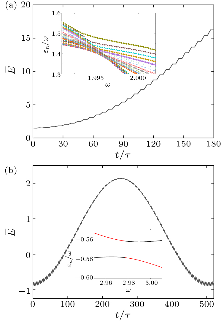Floquet spectrum and universal dynamics of a periodically driven two-atom system - IOPscience