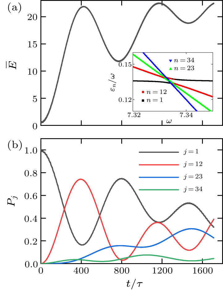 Floquet spectrum and universal dynamics of a periodically driven two-atom system - IOPscience