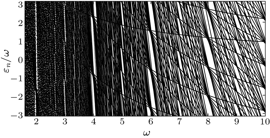 Floquet spectrum and universal dynamics of a periodically driven two-atom system - IOPscience