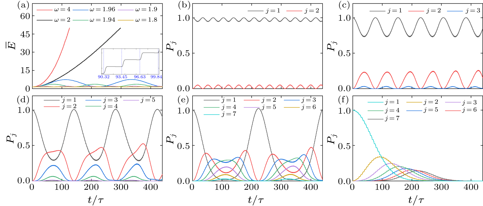 Floquet spectrum and universal dynamics of a periodically driven two-atom system - IOPscience