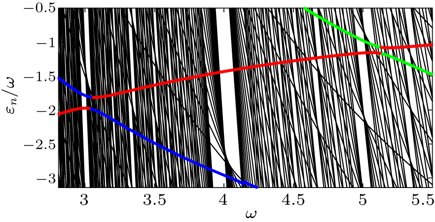 Floquet spectrum and universal dynamics of a periodically driven two-atom system - IOPscience