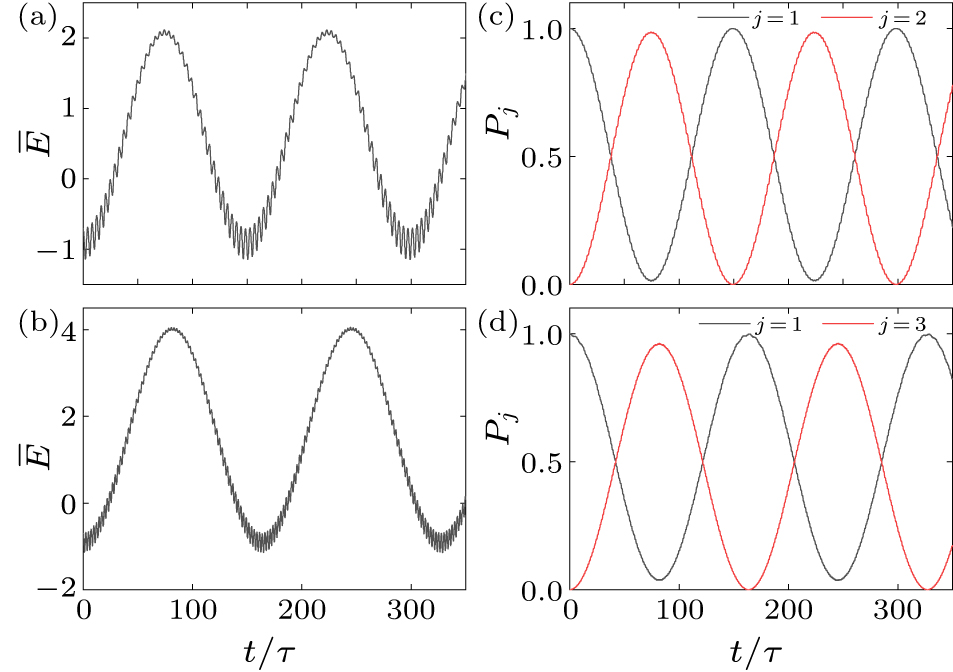 Floquet spectrum and universal dynamics of a periodically driven two-atom system - IOPscience