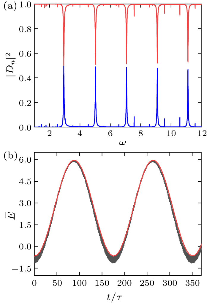 Floquet spectrum and universal dynamics of a periodically driven two-atom system - IOPscience