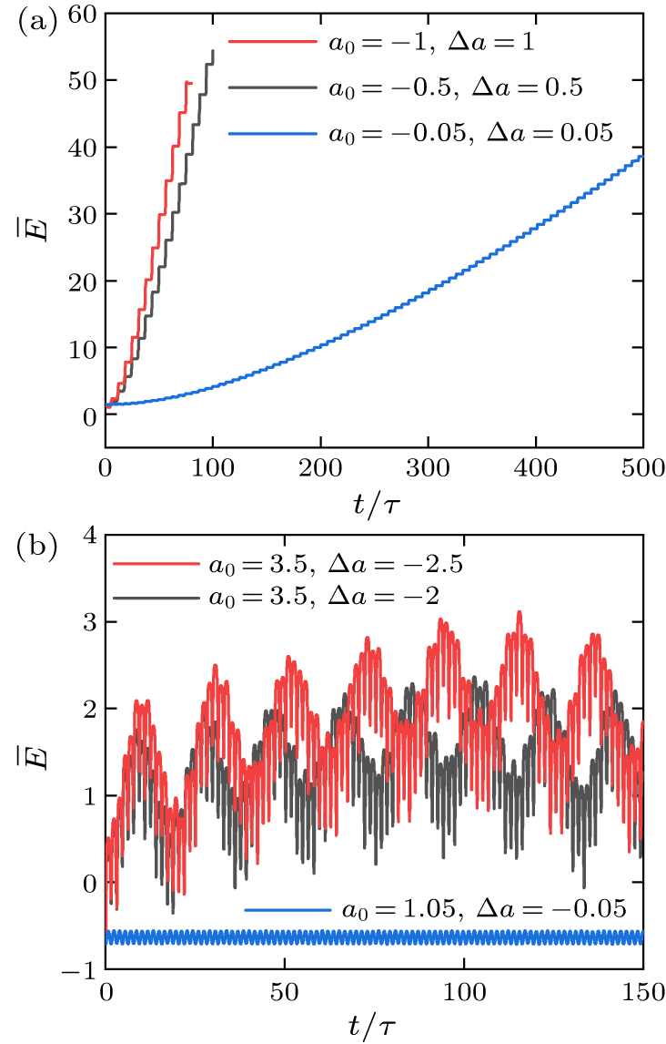 Floquet spectrum and universal dynamics of a periodically driven two-atom system - IOPscience