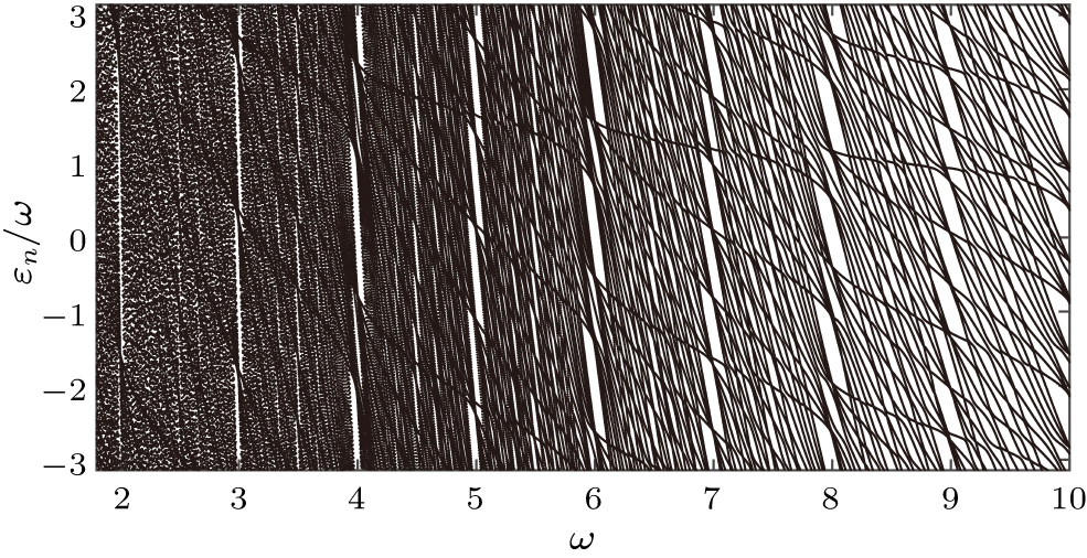 Floquet spectrum and universal dynamics of a periodically driven two-atom system - IOPscience