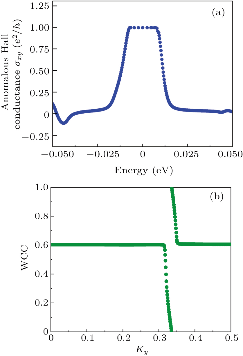 Electronic property and topological phase transition in a graphene ...