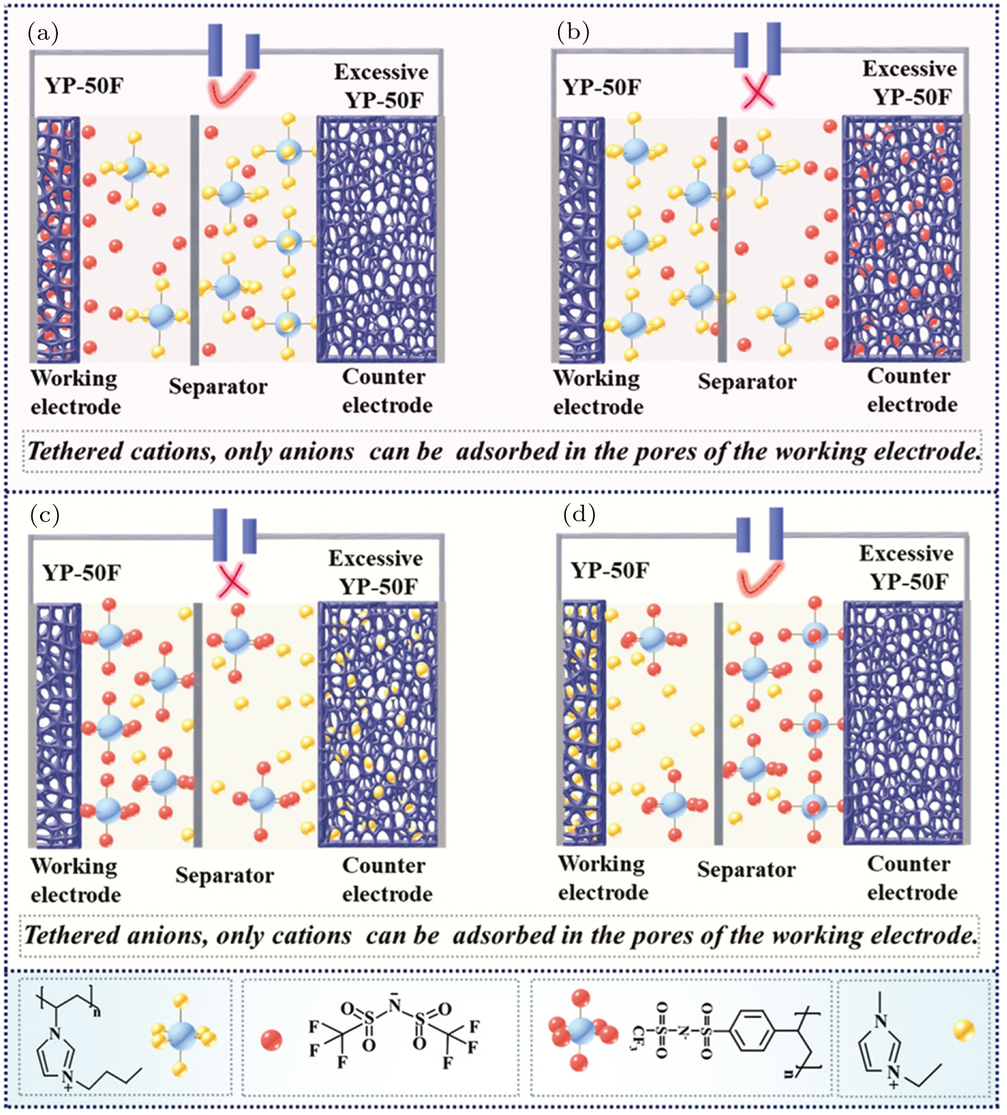 The rise of supercapacitor diodes: Current progresses and future ...