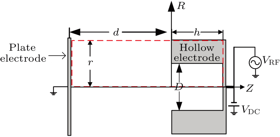 Hollow cathode effect in radio frequency hollow electrode discharge in argon - IOPscience