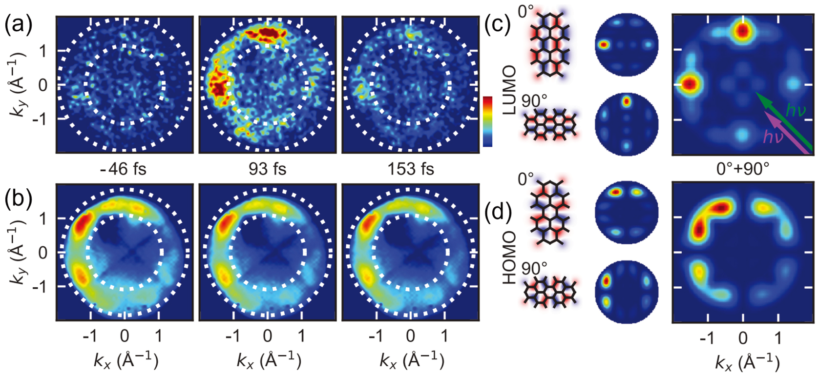 Ultrafast photoemission electron microscopy: A multidimensional probe ...